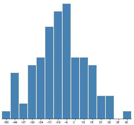 GitHub - sz-p/d3-layout-algorithm-explanation: d3.js 布局算法详解